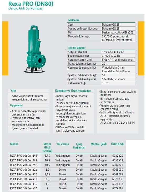 WİLO, Wilo, REXA PRO, C08DA,-413, 1.5,kW, 380,V, Foseptik, Pis, Atık ...